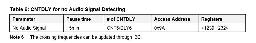 Guide On Implementing Audio Signal Detector | Custom | Maker Pro