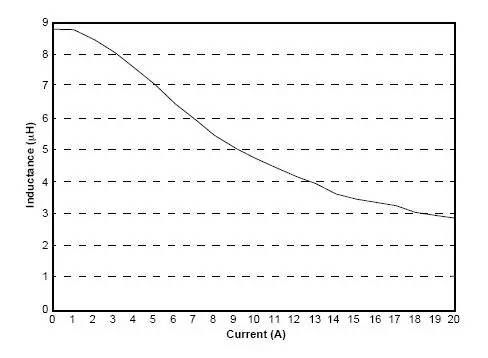 In-depth analysis of inductor current | PCB | Maker Pro
