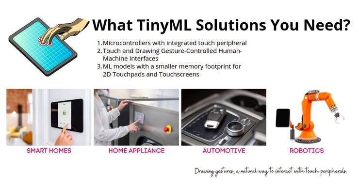 Unlock Passwords With TinyML-based Digit Recognition | Arduino | Maker Pro
