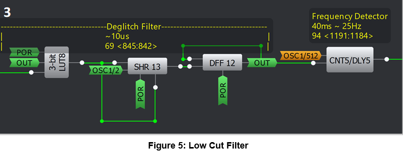 Guide On Implementing Audio Signal Detector | Custom | Maker Pro