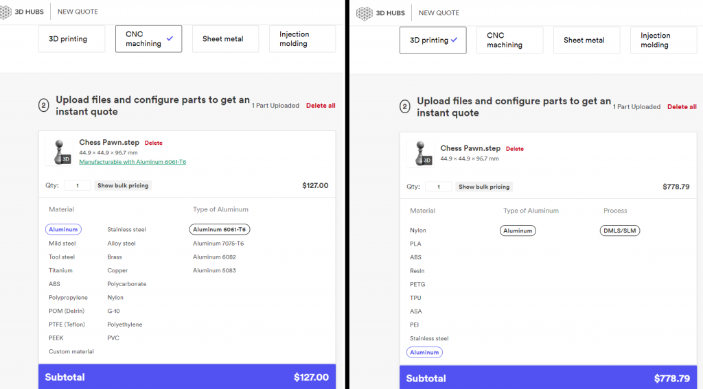 The Pros and Cons of Prototyping Designs With CNC Machining | Custom ...