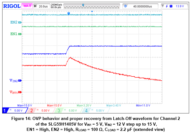 Power MUX Applications Overview | Custom | Maker Pro