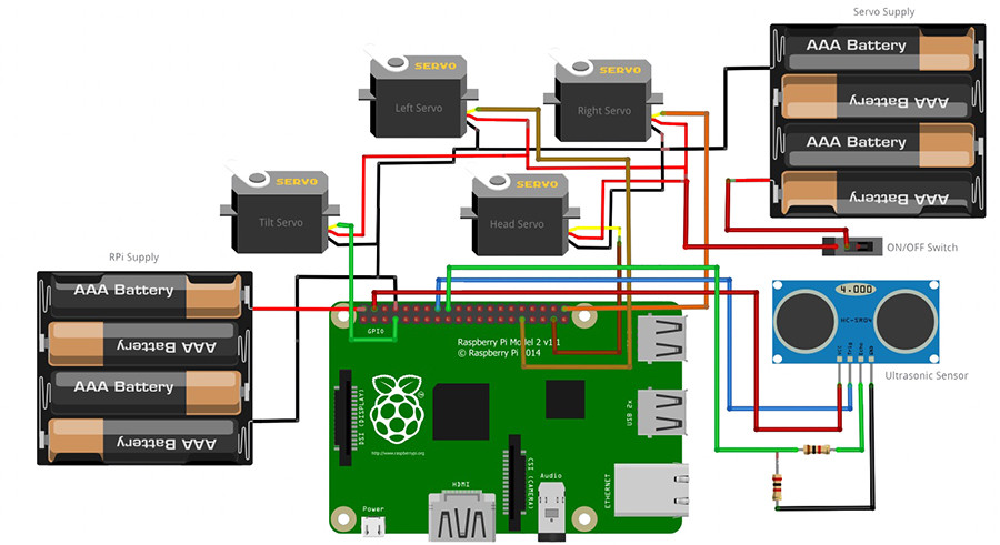 How To Build A Hexapod Walker Robot With Raspberry Pi Raspberry Pi Maker Pro