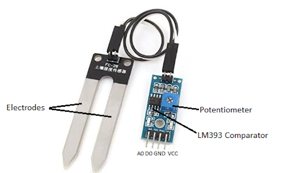 How to Test Soil With Arduino and an FC-28 Moisture Sensor | Arduino ...