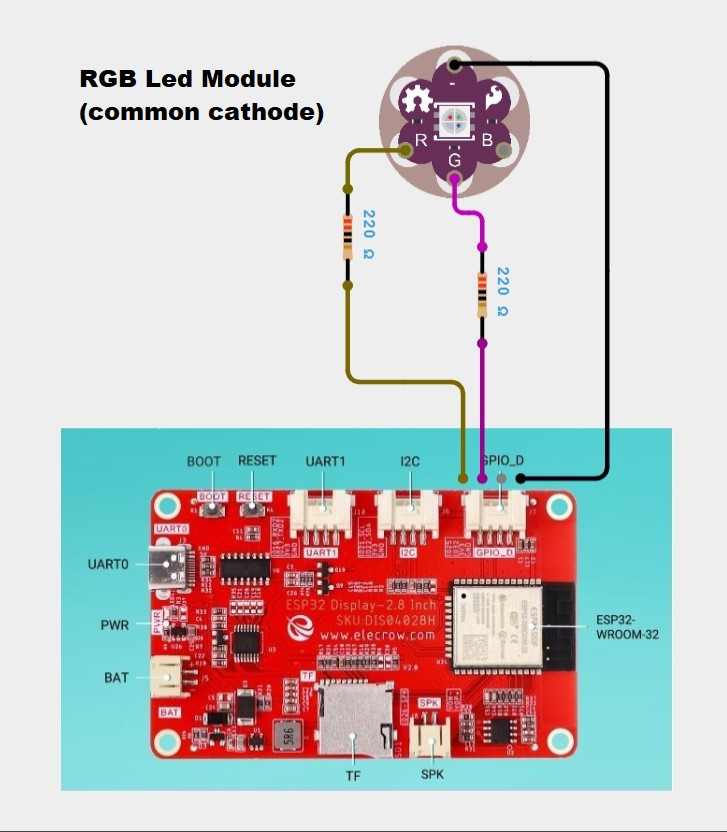 ELECROW Crow Panel 2.8-ESP32 HMI Display - simple TFT_eSPI examples ...