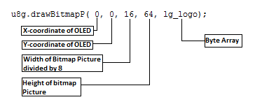 How to Use An OLED Display with Arduino | Arduino | Maker Pro