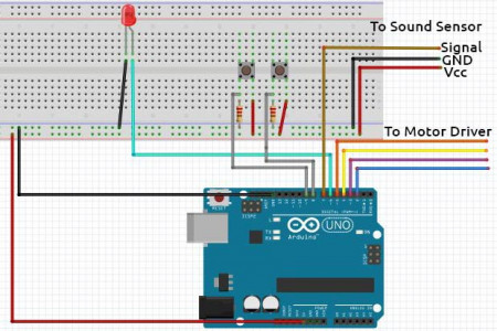 How to Automate Your Curtains With Arduino | Arduino | Maker Pro
