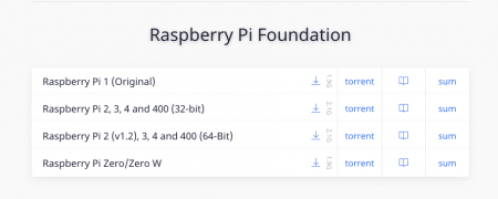 Hacking Machine with Raspberry PI | Raspberry Pi | Maker Pro