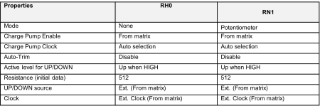 Brushed DC Motor Programmable Speed Regulator | Custom | Maker Pro