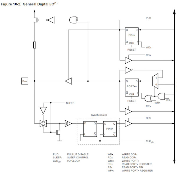 Learn the Basics of I/O Pins for an AVR Microcontroller | Custom ...