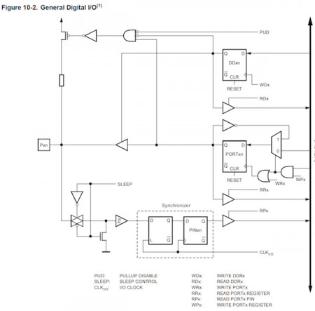 Learn the Basics of I/O Pins for an AVR Microcontroller | Custom ...