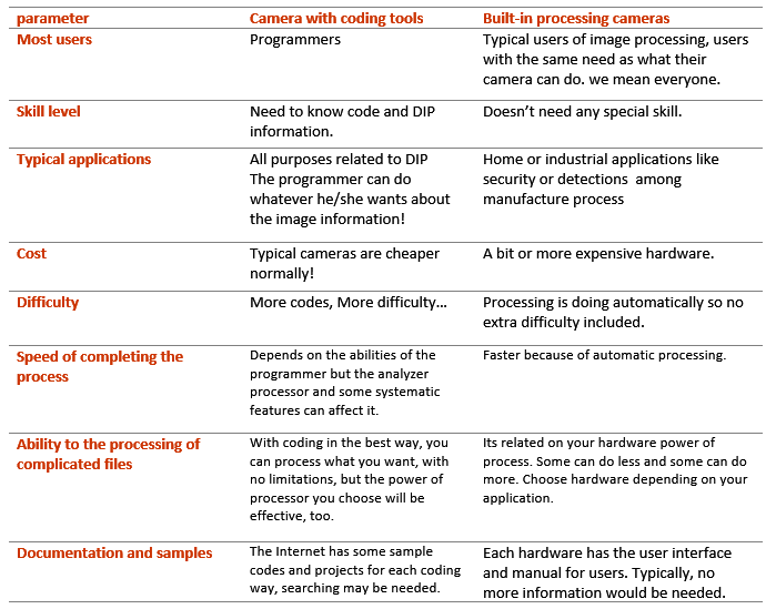 An Introduction to Image Processing: Pixy & Its Alternatives | Arduino | Maker Pro