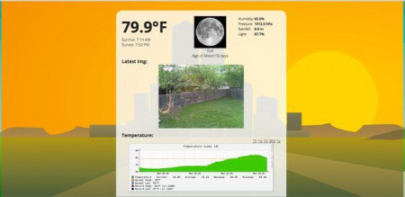 How to Build a Raspberry Pi Weather Station | Raspberry Pi | Maker Pro
