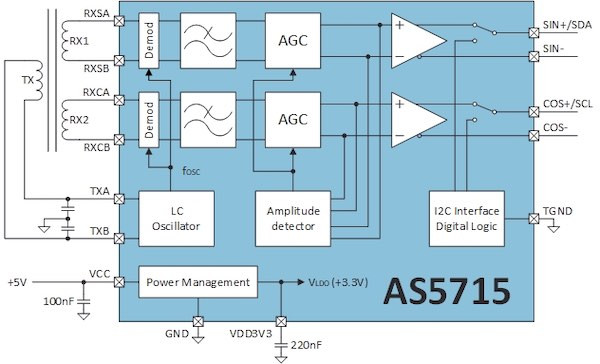 ams Inductive Position Sensor for Automotive and Industrial Electric Motors | Maker Pro