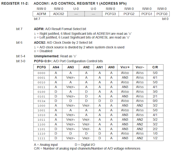 How To Get Started With Pic Microcontrollers Internal Oscillator And I