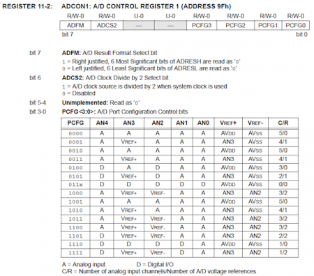 How to Get Started With PIC Microcontrollers: Internal Oscillator and I/O Pins | PIC | Maker Pro