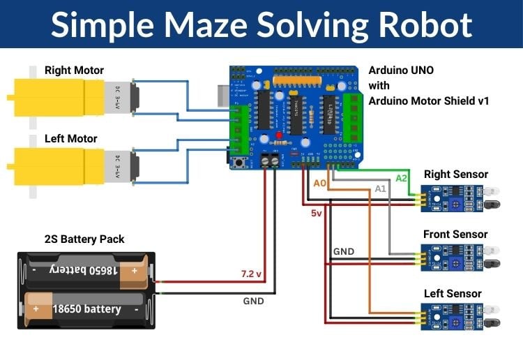 Build Your Own Maze-Solving Robot: The Ultimate DIY Adventure ...