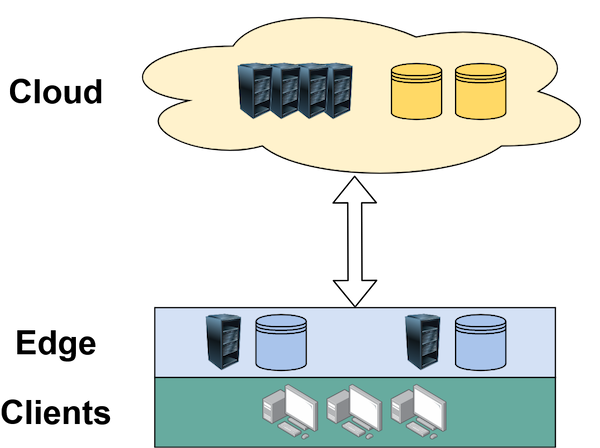 An Introduction to Edge Computing and AI for Makers | Custom | Maker Pro