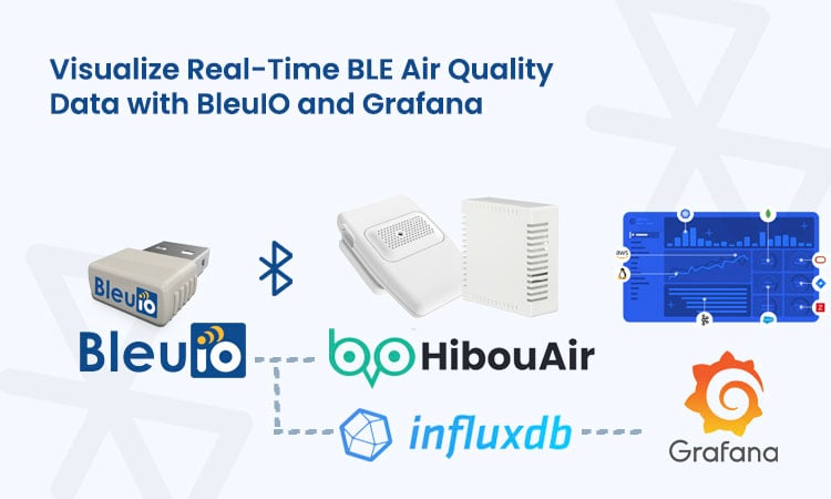 Maker Pro Security / Identification Latest | Maker Pro