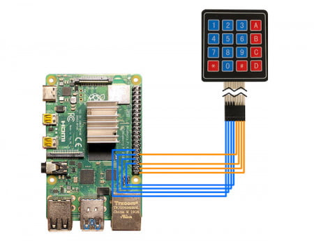 How to Use a Keypad With a Raspberry Pi 4 | Raspberry Pi | Maker Pro