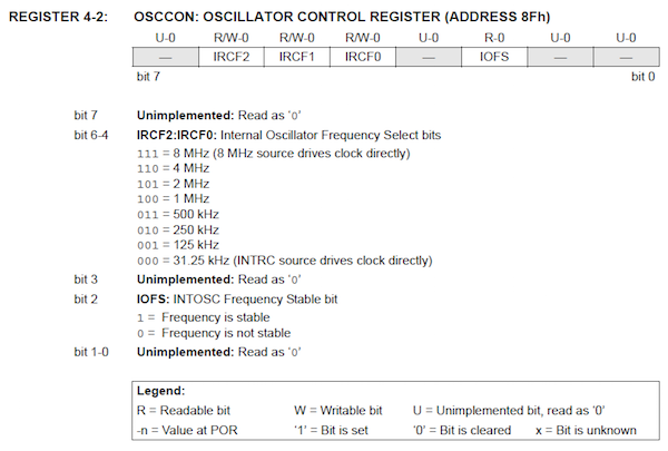 How To Get Started With Pic Microcontrollers Internal Oscillator And I