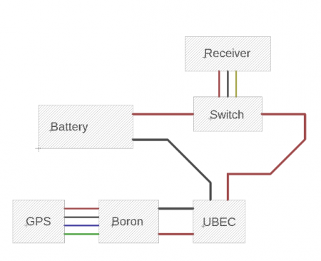 How to Build a GPS Tracker for Your Drone | Particle | Maker Pro