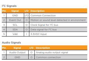 How to Program ESP32 With Arduino IDE and Connect the AmbiMate MS4 ...