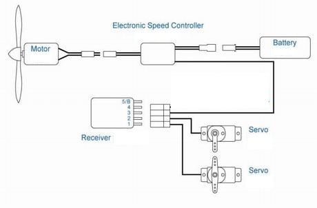 How to Make a Simple Remote-Controlled Plane | Custom | Maker Pro
