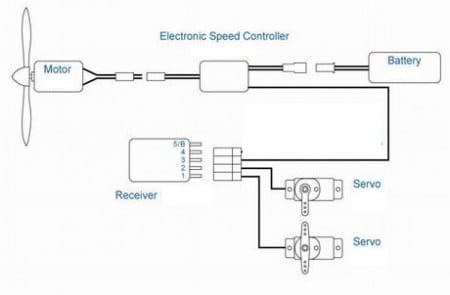 How to Make a Simple Remote-Controlled Plane | Custom | Maker Pro