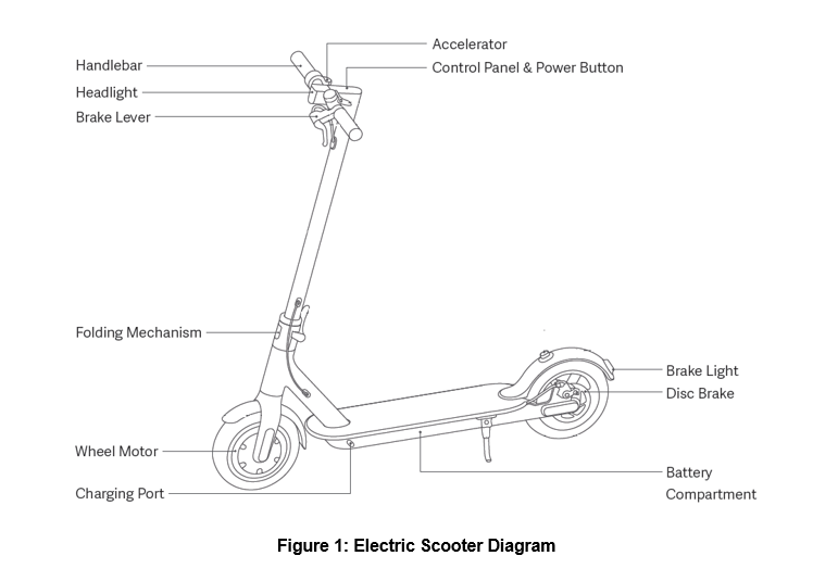 Electric Scooter Controller | Custom | Maker Pro