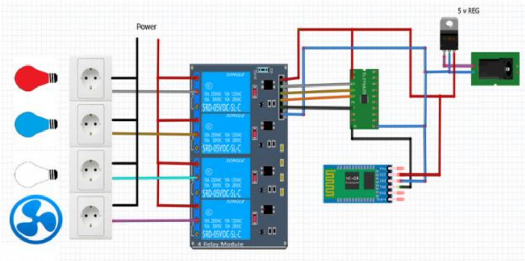 DIY Smart Home Controller | Custom | Maker Pro