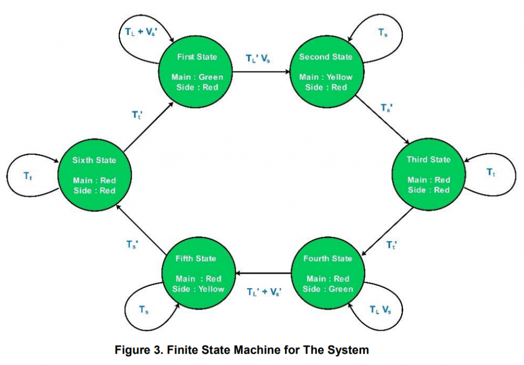 How to Make a Traffic Signal Controller | Custom | Maker Pro