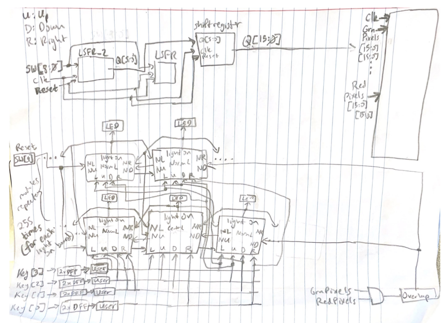 Frogger | RobotGeek | Maker Pro