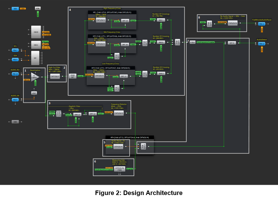 Guide On Implementing Audio Signal Detector | Custom | Maker Pro