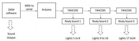 How to Make a Christmas Light Show With Arduino | Arduino | Maker Pro