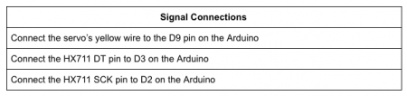 How to Measure a Servo's Torque Using an Arduino | Arduino | Maker Pro