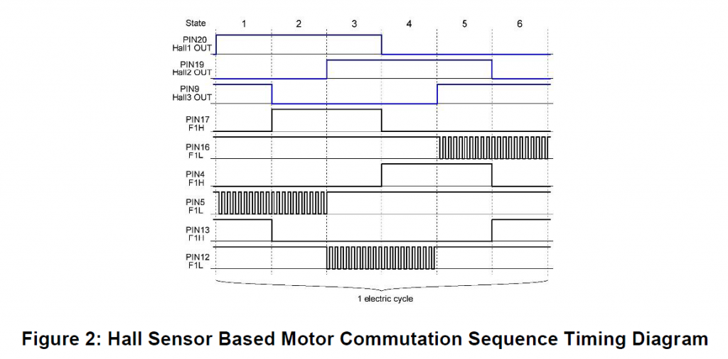 3-Phase Brushless DC Motor Control with Hall Sensors | Custom | Maker Pro