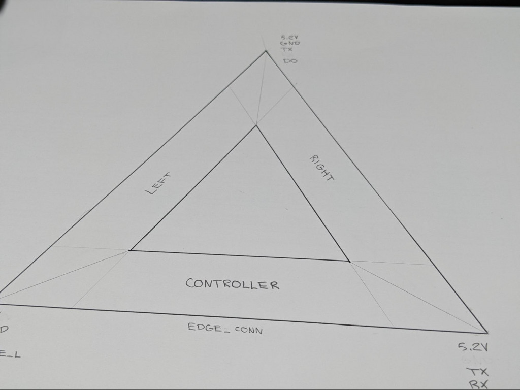 How to Start the Prototyping Process Using Sketching and Mockups ...