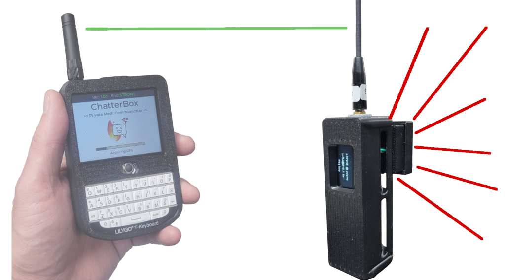 Doppler Motion Sensor & Relay Mesh Node for ChatterBox | Arduino ...