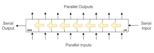 How to Use Shift Registers in Your Projects | Arduino | Maker Pro
