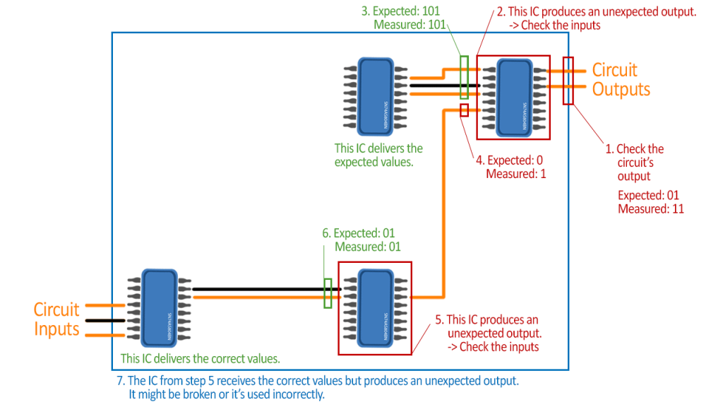 Tips and Tricks for Troubleshooting Digital Circuits | Custom | Maker Pro