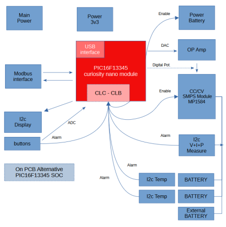 Adaptive Multi-Chemistry Battery Charging System with PIC16F13145 and security with Configurable ...