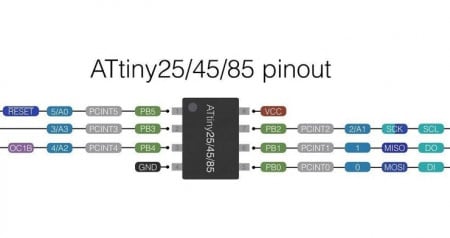 How to Construct a Mini USB Arduino Using an ATtiny85 | Arduino | Maker Pro