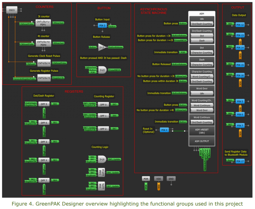 A GreenPAK™ Wireless Morse Code Keyboard | Custom | Maker Pro
