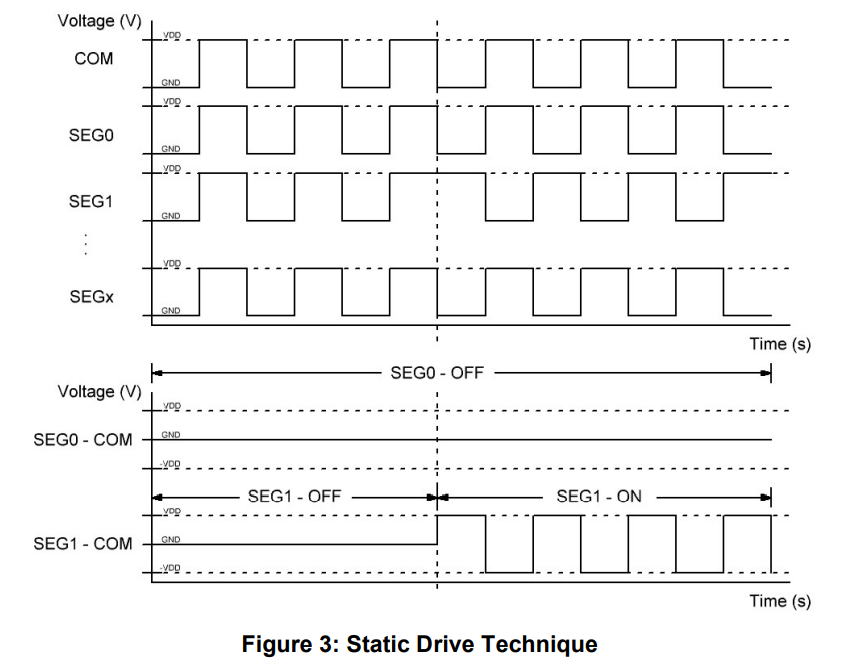 How to Make a System Monitor 4-MUX LCD Driver | Custom | Maker Pro