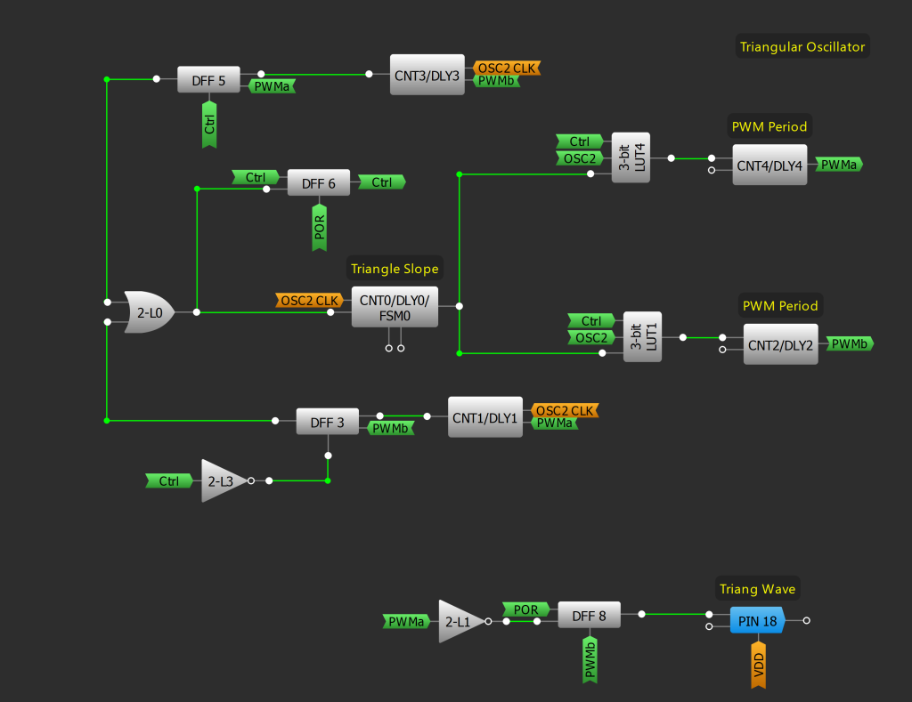 How to Make a Sine Wave-Based Inverter | Custom | Maker Pro