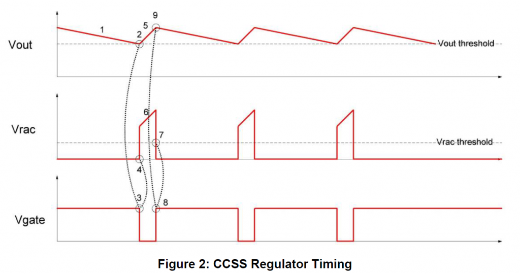 AC-DC Converter for Low Power Applications | Custom | Maker Pro