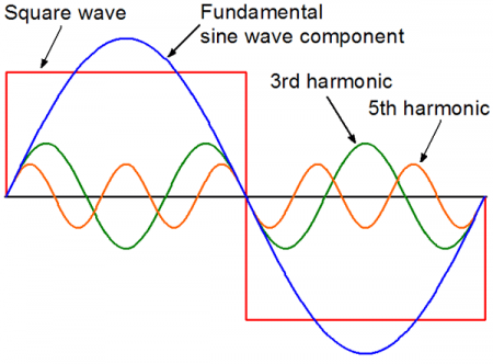 What is EMC? Introduction to Electromagnetic Compatibility | Custom ...