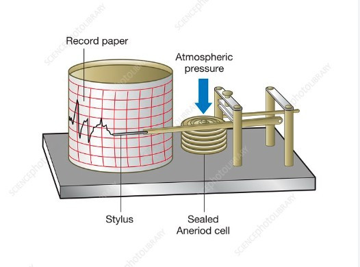 DIY Digital Barograph with BME280 and ESP32 - 24 Hour Pressure Trends ...