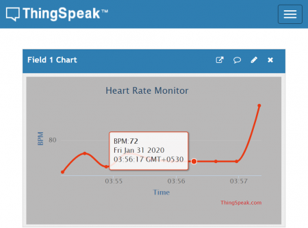 Remote Heart Rate Monitoring System Using Low-cost IoT Tools ...